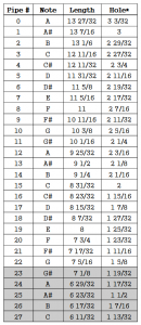 Make Your Own Pipe Chimes - Musical Pipes
